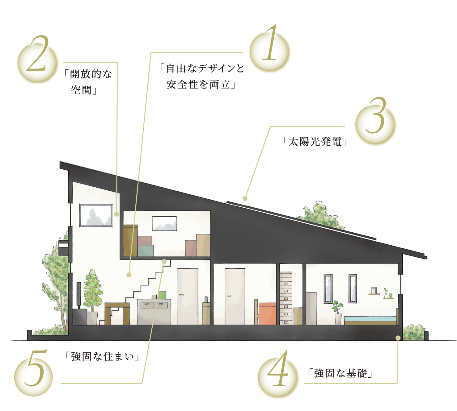 平屋に暮らす。アキュラホーム超空間のある暮らし